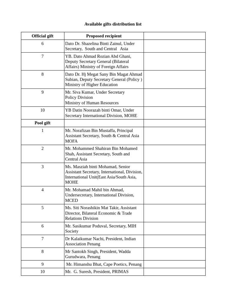 Available Gift Distribution List | PDF | Malaysia | Government