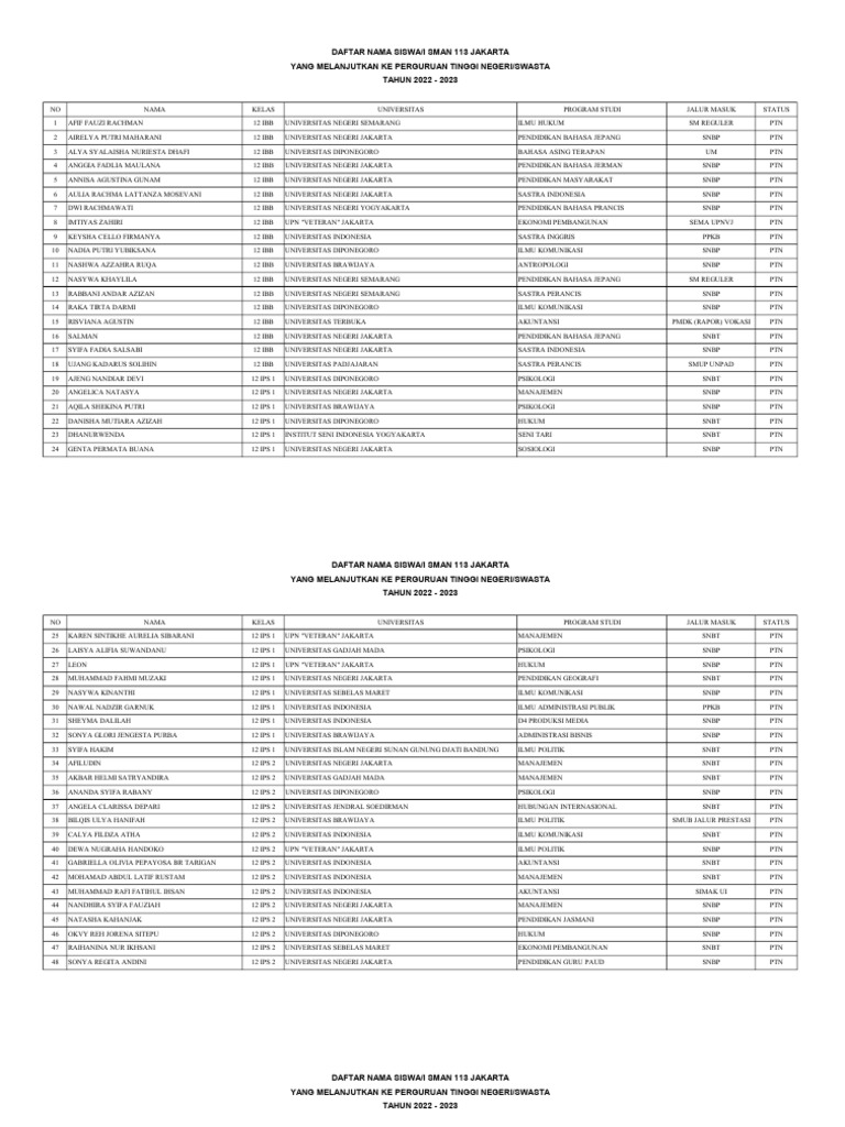Data Alumni Lulusan 2023 (Up Date TGL 3 Sep 2023) | PDF