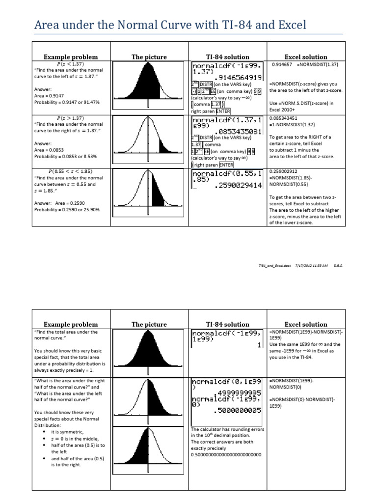 Normal Curve Using TI84_and_Excel | PDF | Standard Score | Normal ...