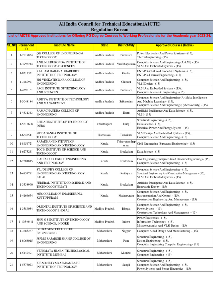 AICTE Approved PG Courses 2023-24 | PDF | Engineering | Computer Science