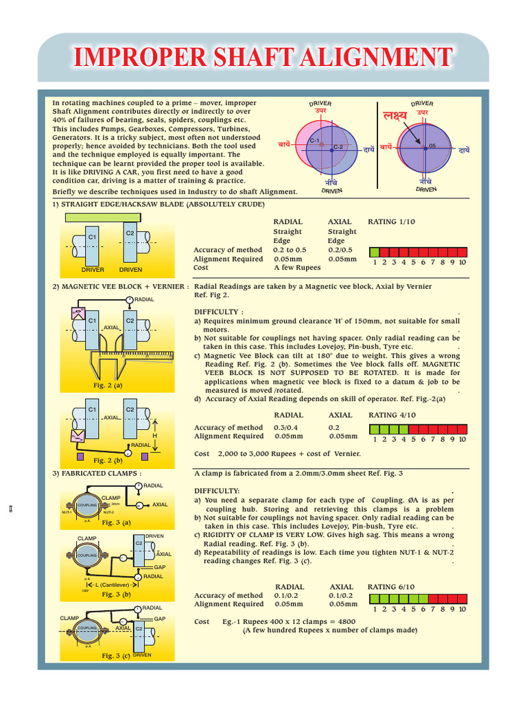 Improper Shaft Alignment | PDF | Rotation Around A Fixed Axis | Equipment