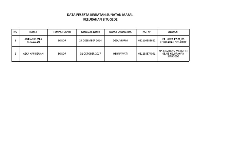 Data Sunatan Masal Kelurahan Situgede | PDF