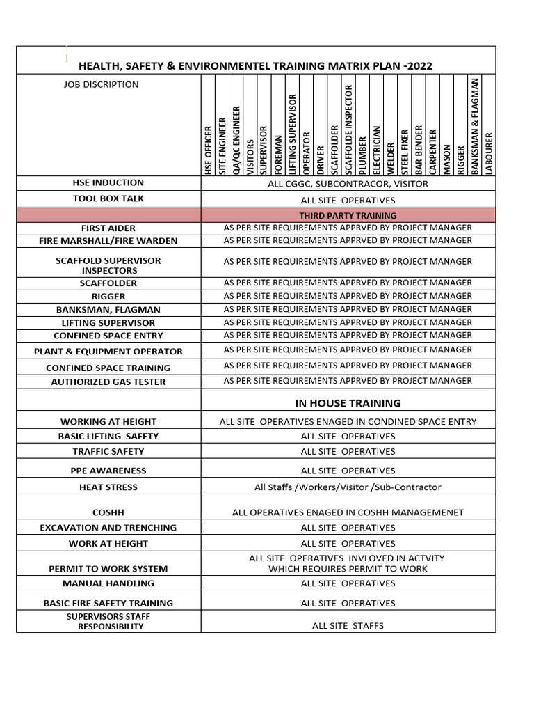 Cggc Brt Hse Training Matrix Pdf Hazards Labor Relations