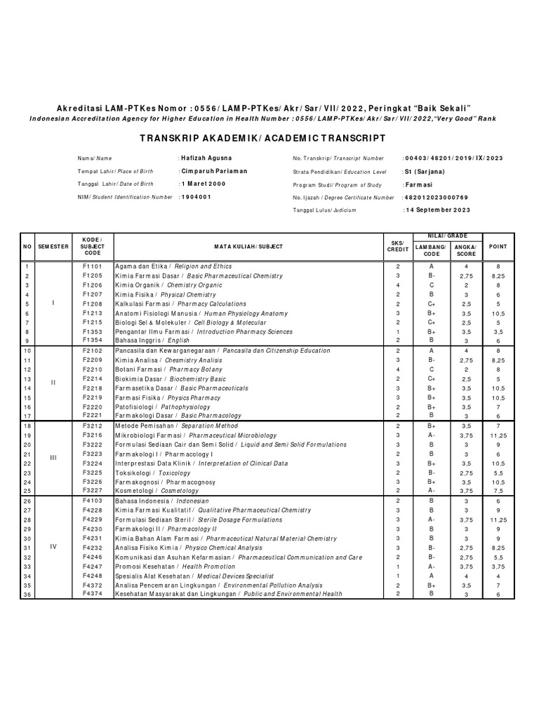 Academic Transcript for Pharmacy Degree | PDF | Pharmacology | Pharmacy