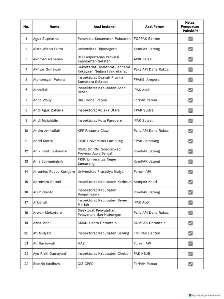 Pendaftar Hakordia 2023 - Kelas Penguatan Paksi API - 1 | PDF
