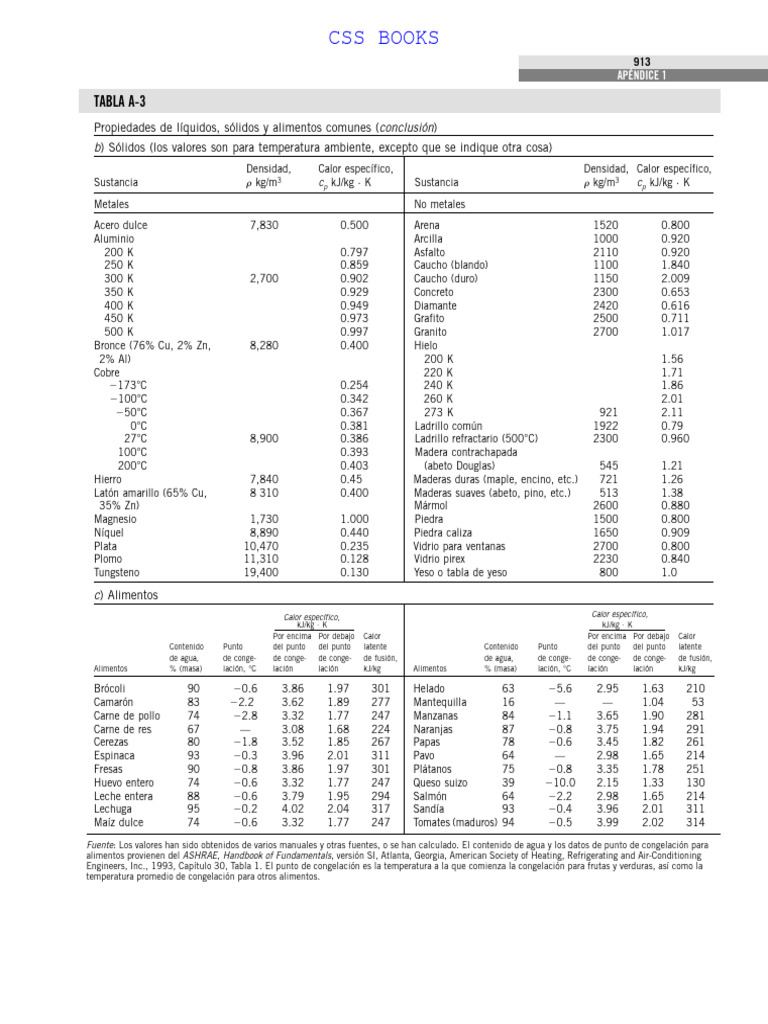 Css Books: Tabla A-3 | PDF | Ingeniería de Edificación | Materiales