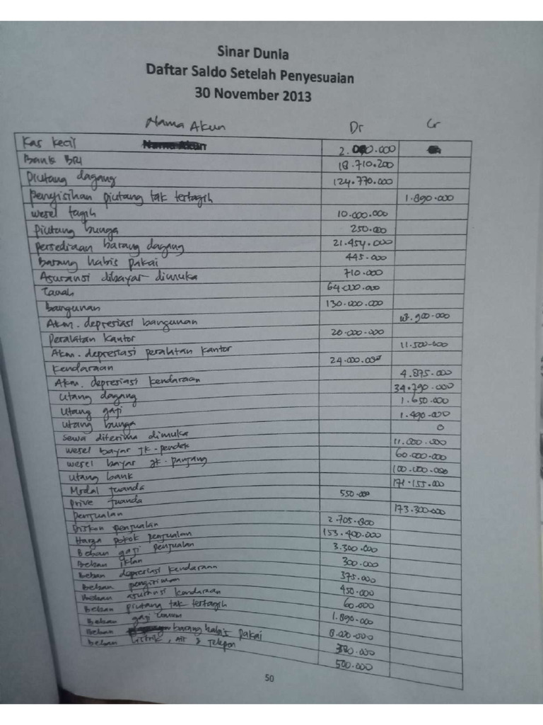 Tiurmaida Mariati Sianturi (22510175) Prakan | PDF