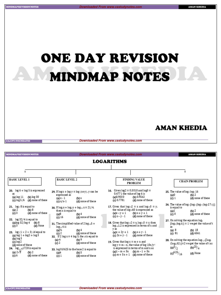 16.Maths-Revision-mind-map-by-Aman-Kedia | PDF | Compound Interest | Interest