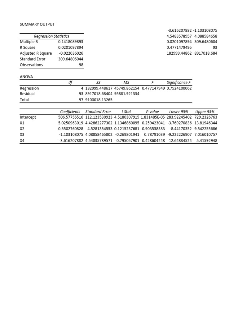 Linear Regression Model | PDF | Errors And Residuals | Coefficient Of Determination
