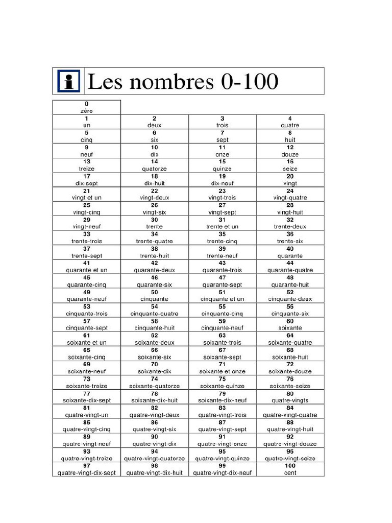 Nombres 0 À 100 Schéma | PDF