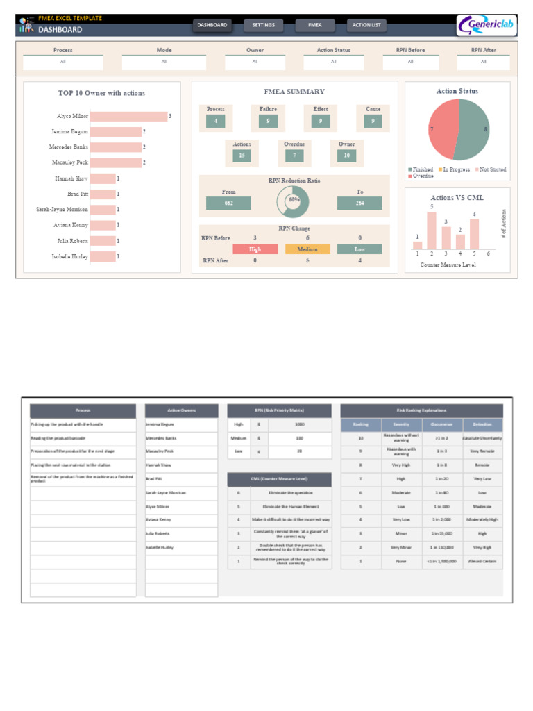 FMEA Someka Excel Template V2 Free Version | PDF | Safety | Risk