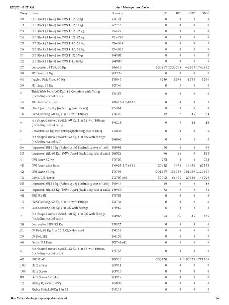Purchase Balance Report | PDF