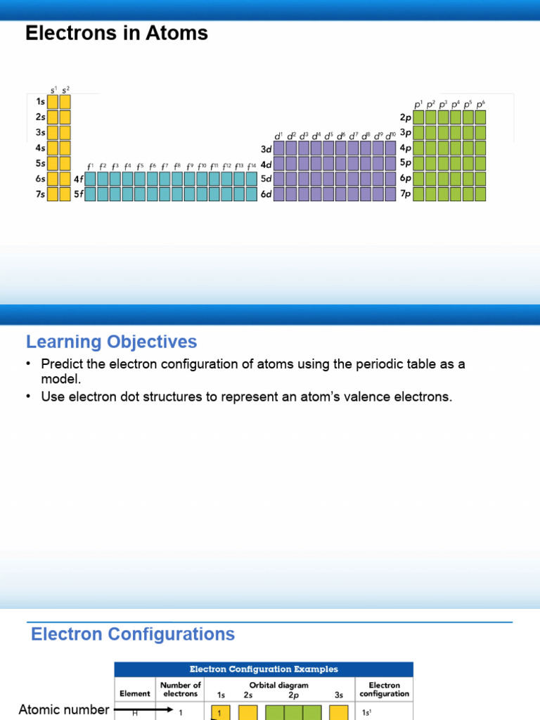 Electrons in Atoms Lesson PPT | PDF