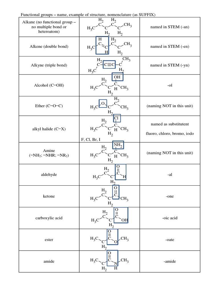 Functional Groups | PDF | Functional Group | Alkene