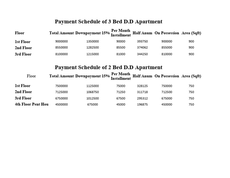 Payment Schedule | PDF