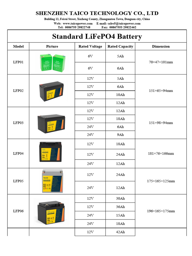 Standard Lifepo4 Battery: Shenzhen Taico Technology Co., LTD | PDF ...