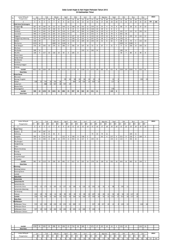 Data Curah Hujan Dan Hari Hujan 2012 | PDF