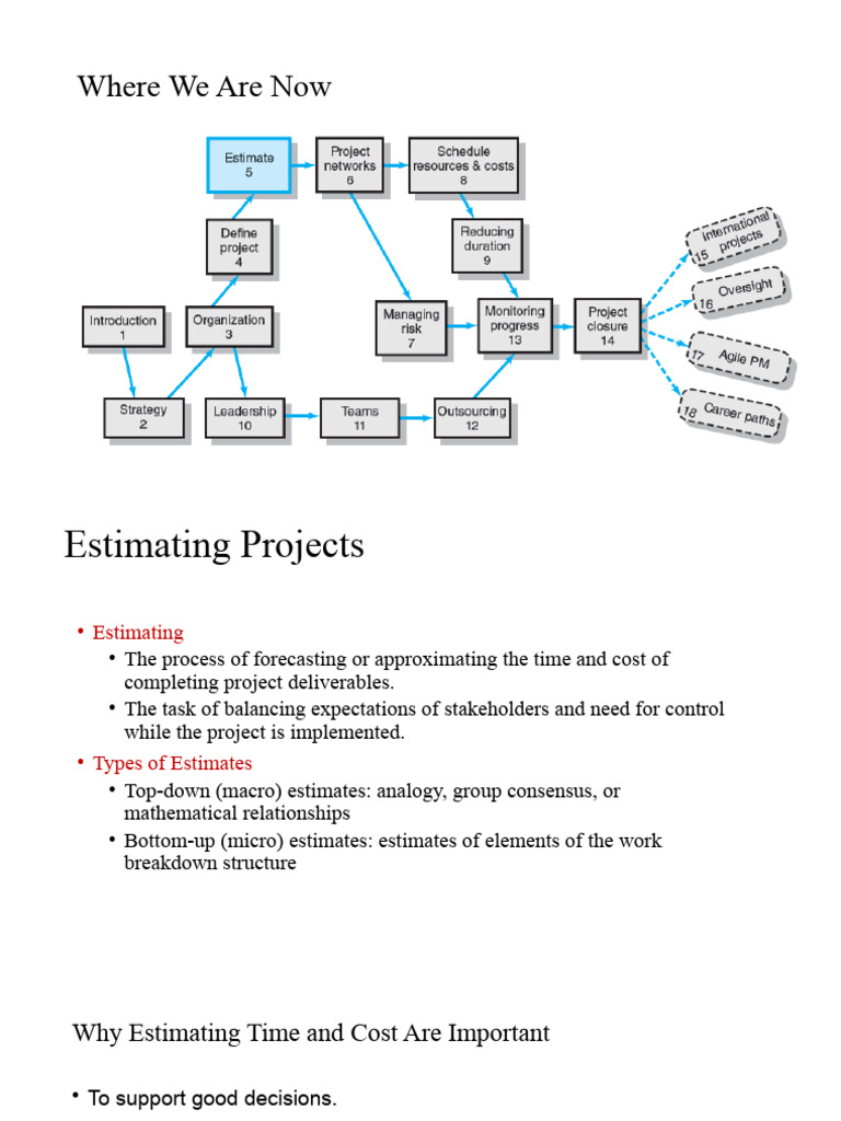 Estimate Project | Download Free PDF | Top Down And Bottom Up Design ...