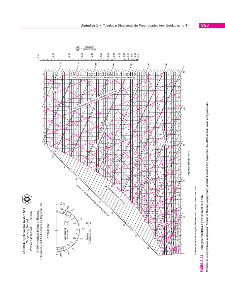 Carta Psicrométrica | PDF