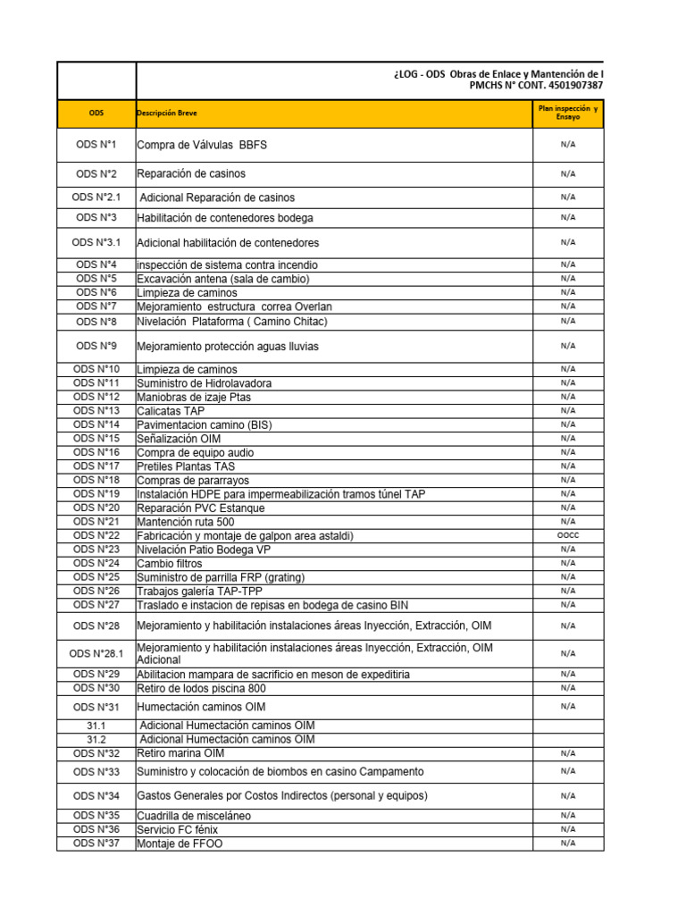 Log Ods 332 | Descargar gratis PDF | Ingeniería | Ingeniería de Edificación