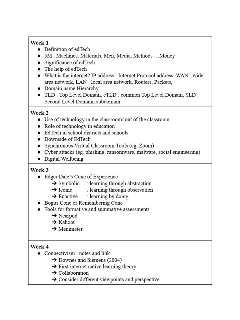 Technology Notes | PDF