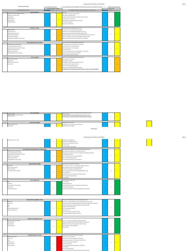 Risk Assessment Generics | PDF | Personal Protective Equipment | Crane ...