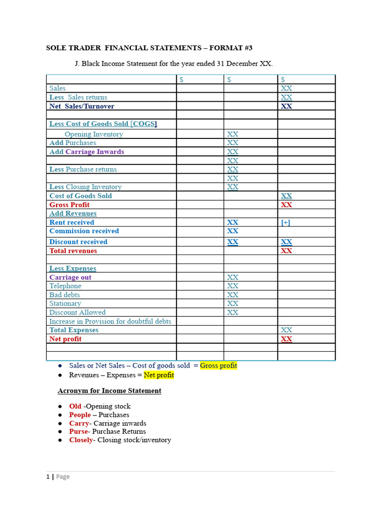 Financial Statements - Format#3 (GR10) | PDF | Balance Sheet | Working ...