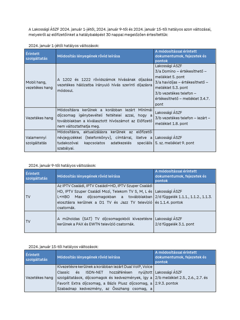 Lakossagi Aszf Valtozasok Osszefoglaloja 20240101 Es 20240109 Es 20240115 Rendes | PDF