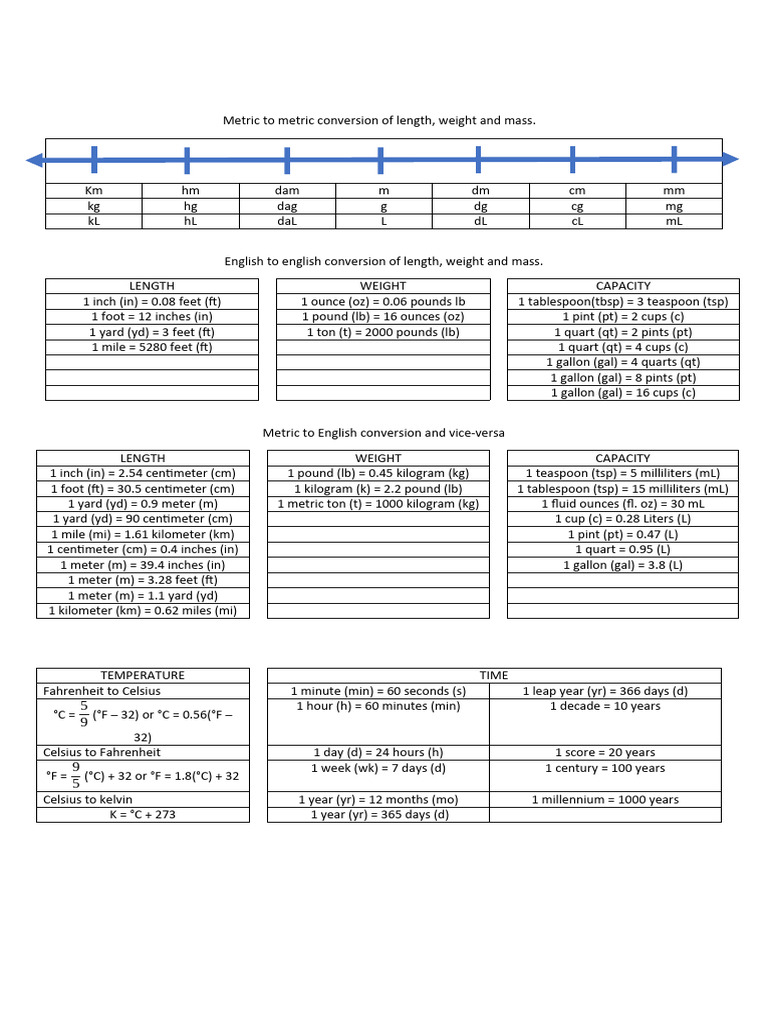 Conversion Table | PDF | Gallon | Pint