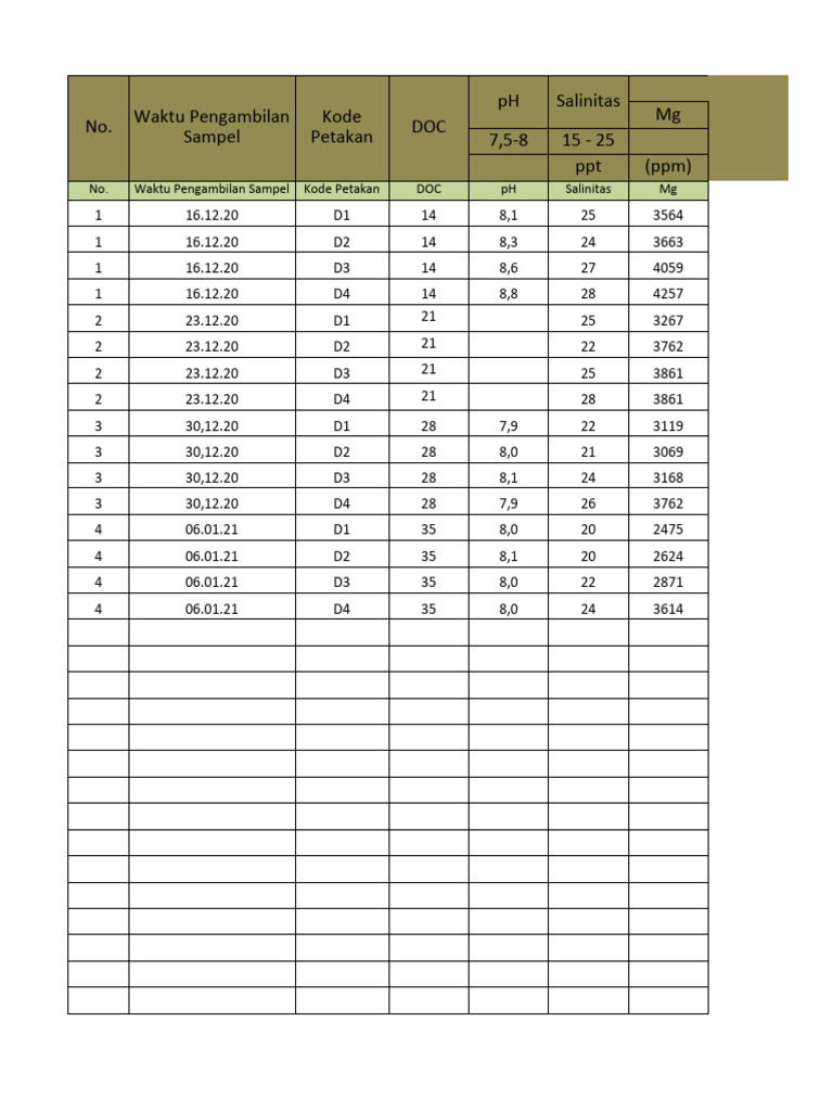 D1 D4 Grafik Pdf Mathematical Notation Units Of Measurement