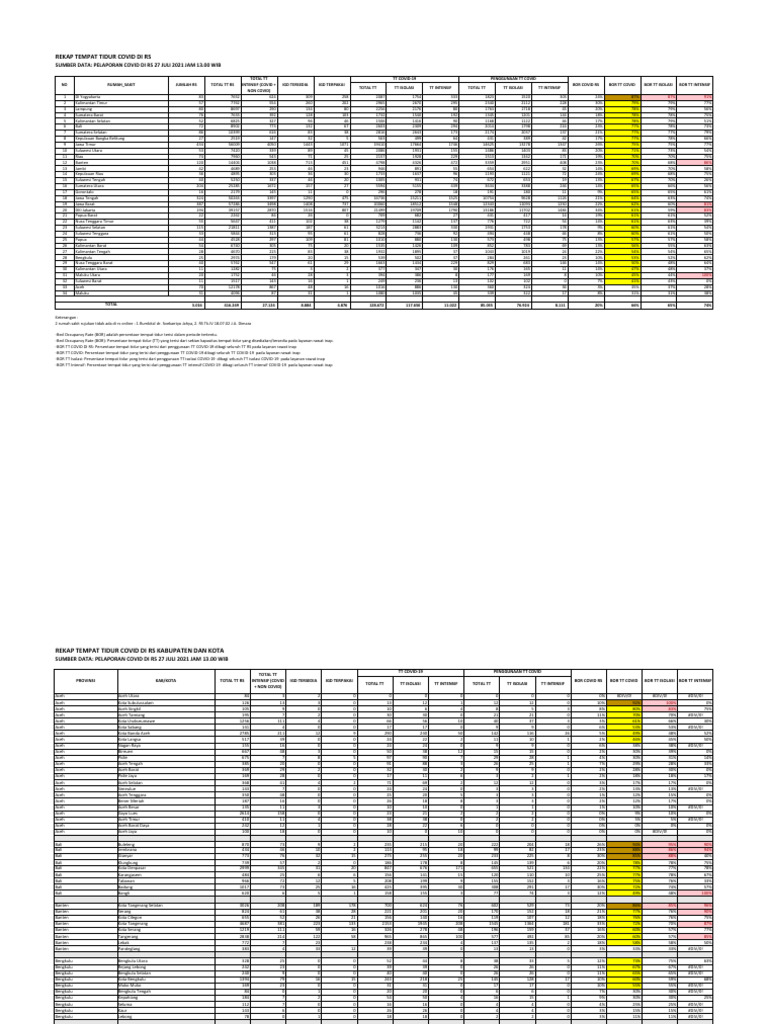 COVID-19 Bed Occupancy Report 2021 | PDF | Indonesia