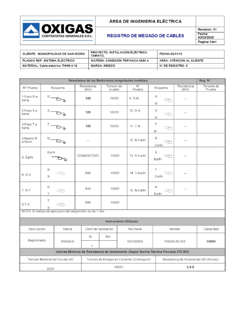 Protocolo de Megado de Cables | PDF