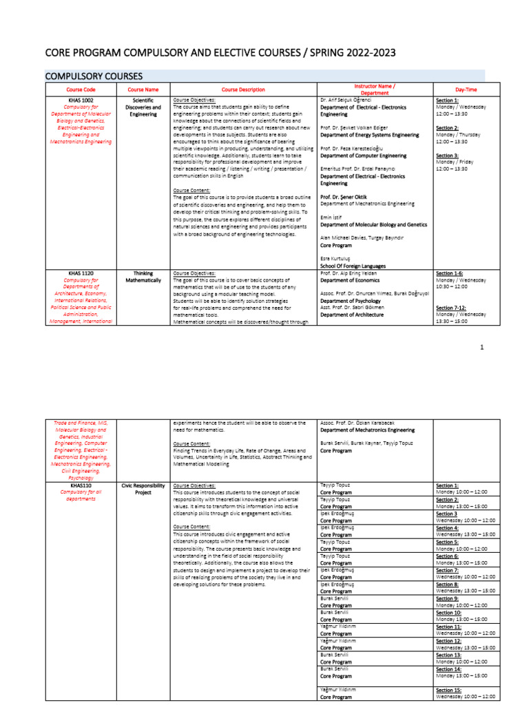 Core Program Spring 2022 23 Course Details Jan09 | PDF | Science | Engineering