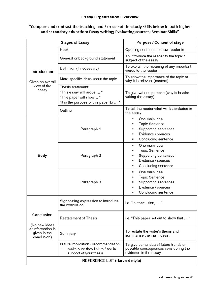 Essay Plan | PDF | Essays | Cognition