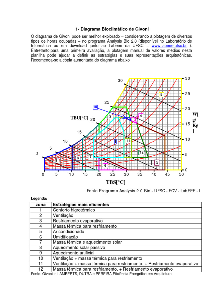 Diagrama Bioclimatico | PDF | Refrigeração | Energia solar