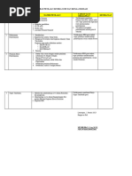 Format PKG 2024 Guru Kelas-Mapel | PDF