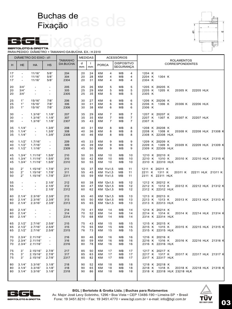 03 Buchas Fixacao | PDF