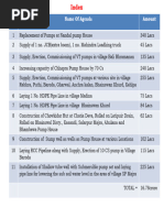 Revised Nigam Wage Rates | PDF