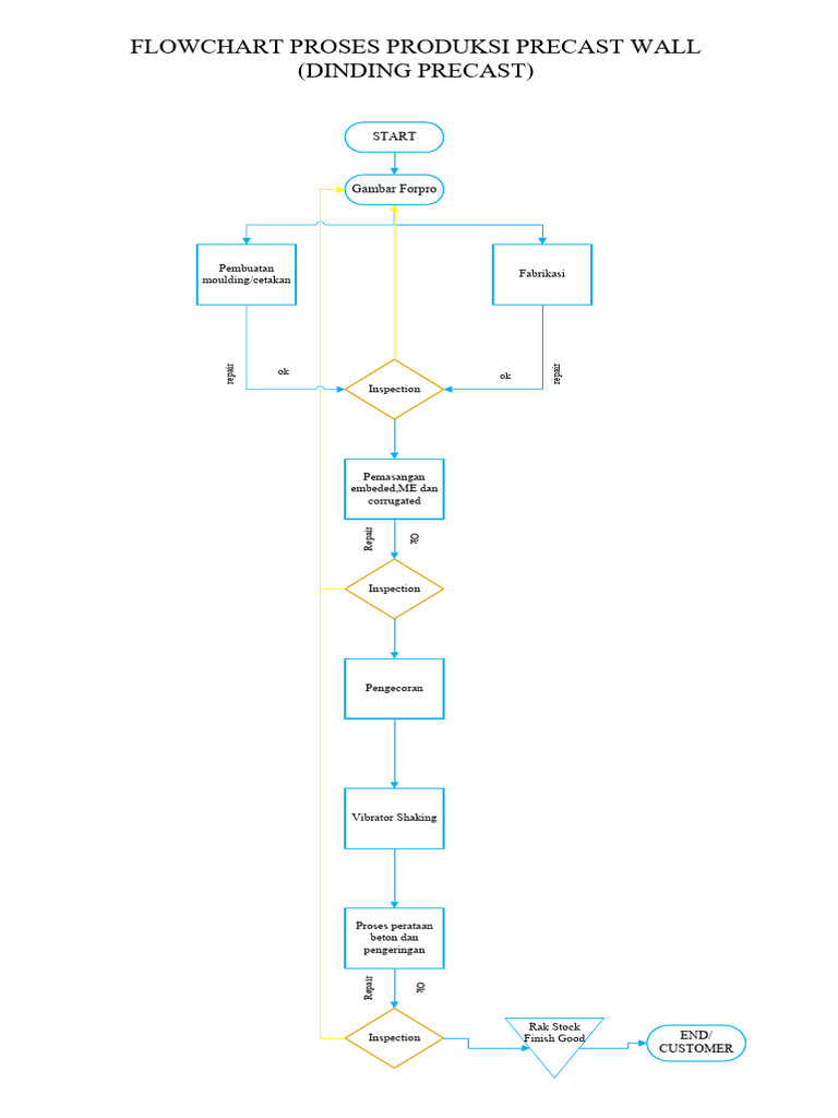 FLOWCHART PRECAST PRINT | PDF