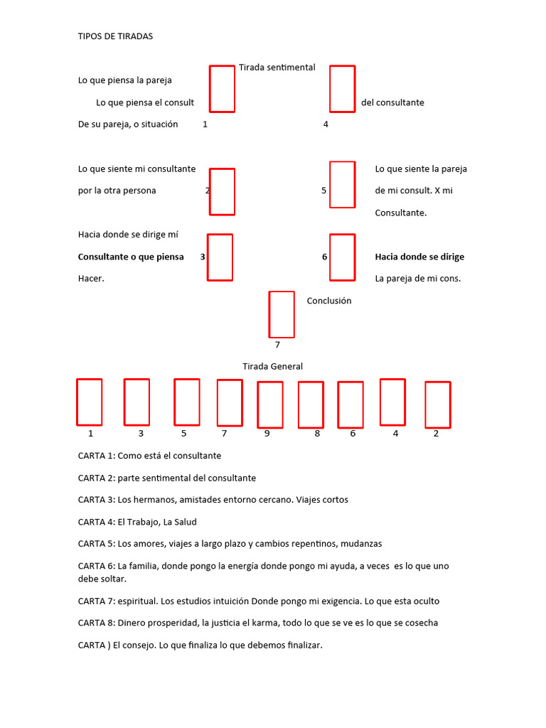 Tipos de Tiradas Tarot | PDF | Relaciones personales, crianza y ...