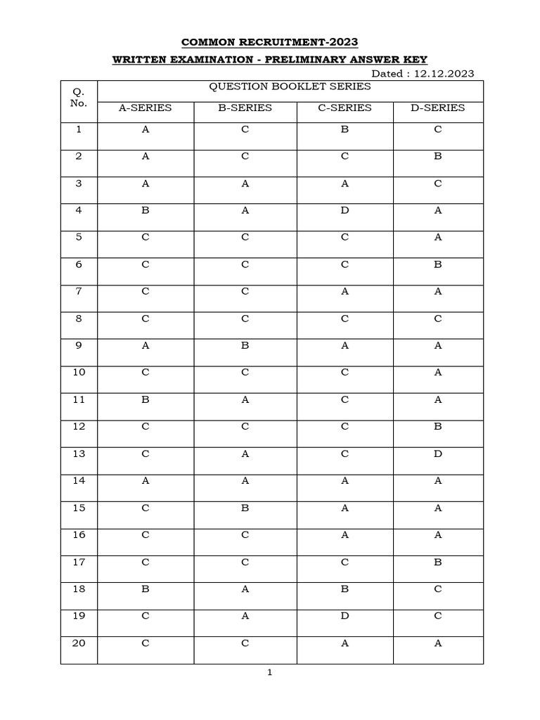 Preliminary Answer Key CR2023 | PDF