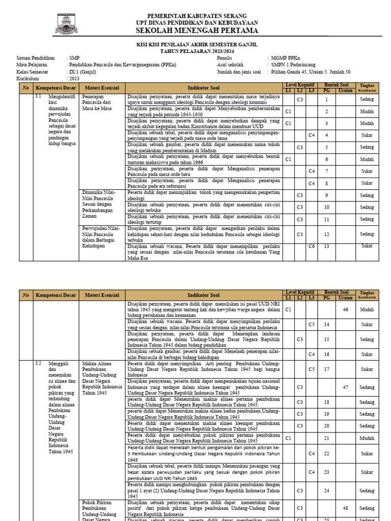Kisi-Kisi PAS PKN Kelas 9 2023 - 2024 | PDF