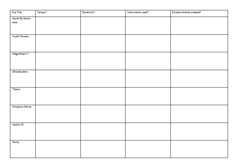 Film Score Analysis: Key Elements | PDF