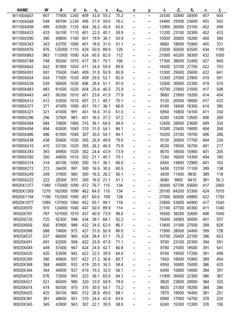 Table Si | PDF