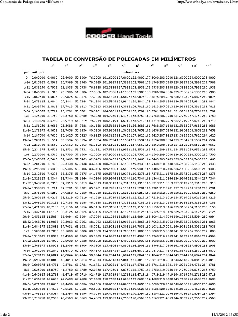 Conversão de Polegadas em Milímetros | PDF