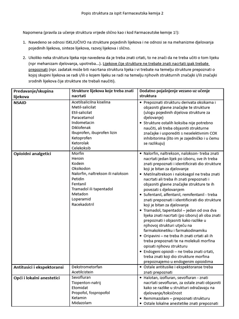 Popis Struktura Za Ispit FK2 2022 2023 | PDF