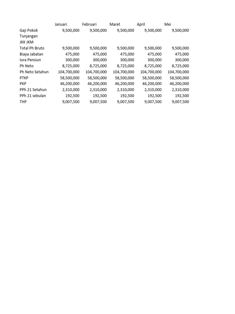 Latihan Hitung PPH 21 Kelas Pagi | PDF