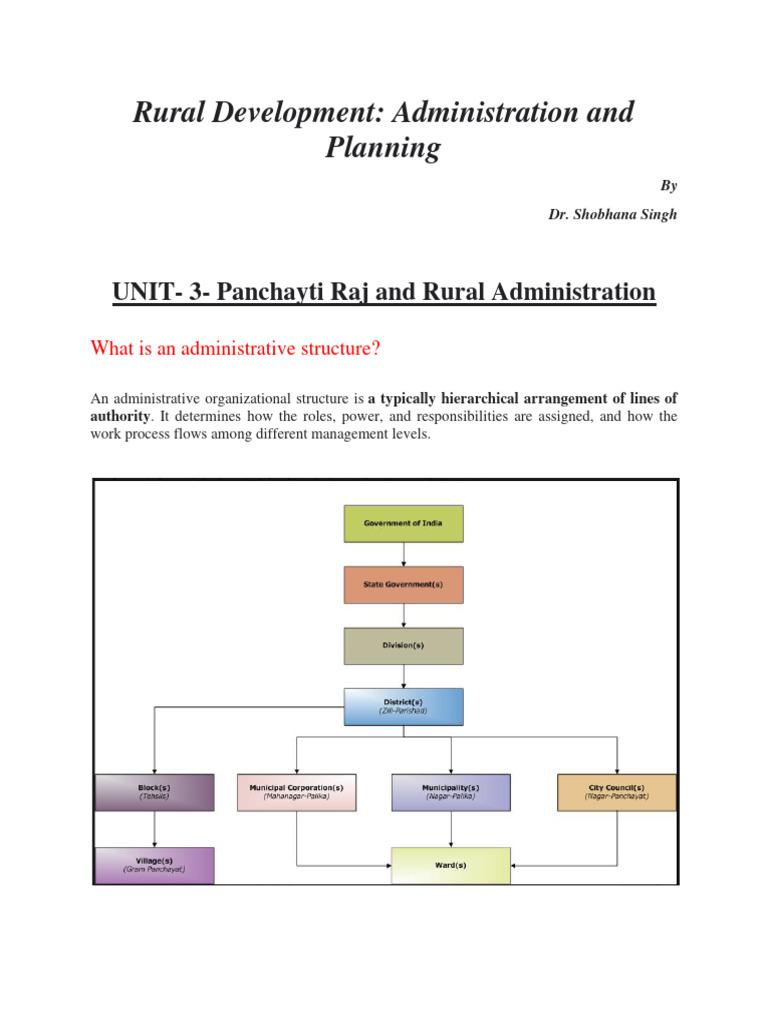 Panchayati Raj Structure in India | PDF | Government
