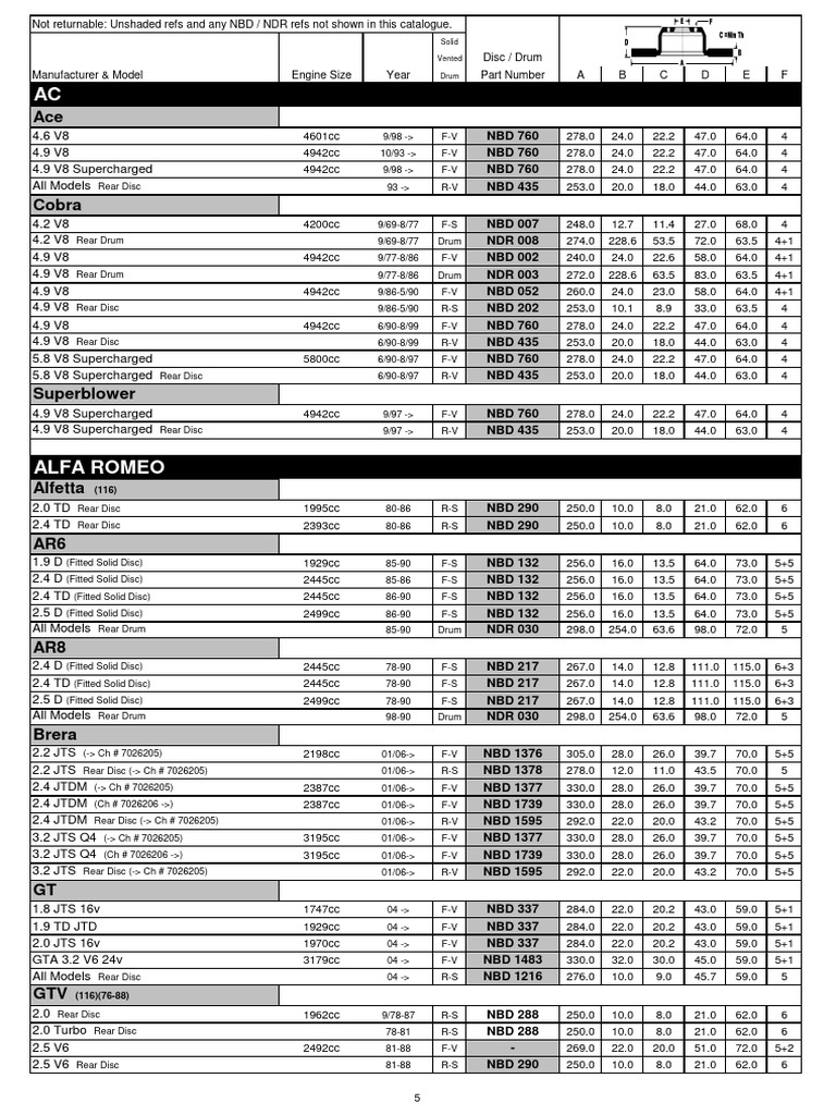 Alfa Brake Disc Catalogue Overview | PDF | Car | Vehicle Technology