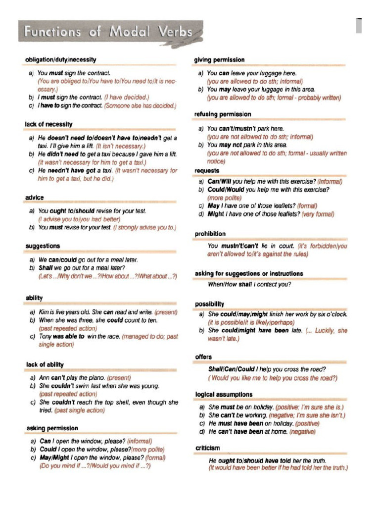 MODALS Functions | PDF